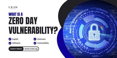 Understanding Zero Day Vulnerabilities A Deep Dive By Crawsecurity Medium