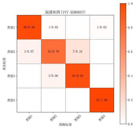 最新sci算法：常青藤优化算法（ivy）原理及应用 python代码 知乎