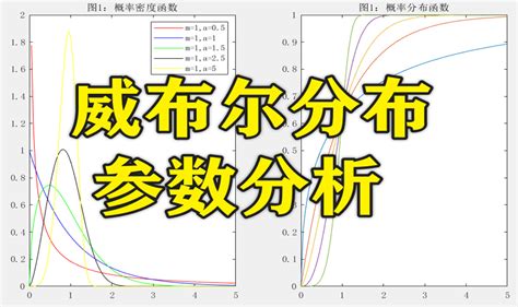 2 313基于matlab的威布尔分布参数分析