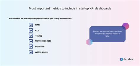 7 Startup Kpi Dashboard Examples Praised By Decision Makers Databox