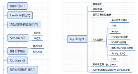 《java 进阶： jdk8新特性：lambda，stream api，optional》 csdn博客