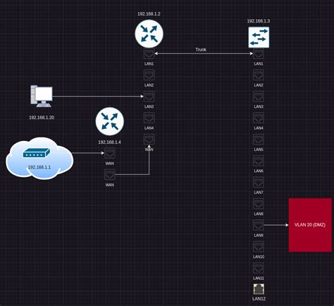 Router On A Stick Configuration Not Sure Why Acl Doesnt Work Network And Wireless