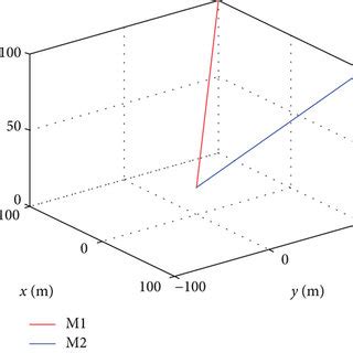 Simulation Results Of Collision Avoidance Strategy Download Scientific Diagram