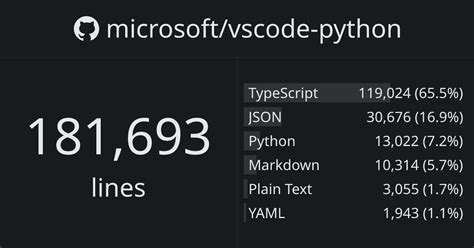 microsoft vscode python ghloc