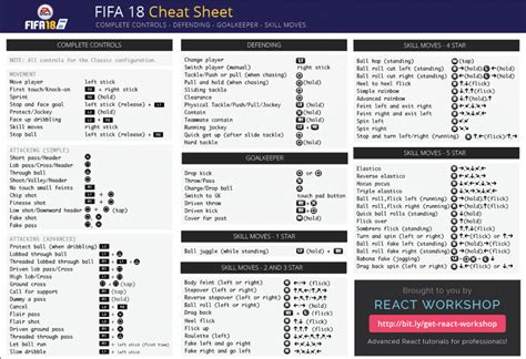 Fifa 18 Cheat Sheet Controls And Skill Moves