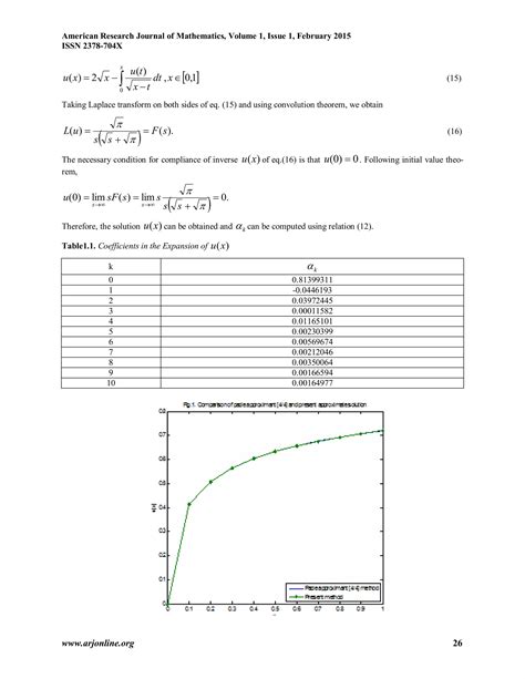 hebyshev polynomial based numerical inverse laplace transform solutions