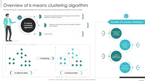 Overview Of K Means Clustering Algorithm Customer Segmentation Using