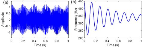 Figure 2 From Fault Features Diagnosis Method Of Rolling Bearing Via Optimized S