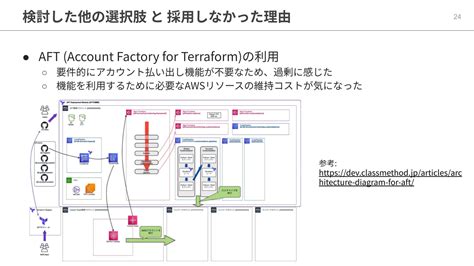 登壇レポート Aws Service Catalogのterraform Reference Engineを検証している話をしました Toratech Developersio