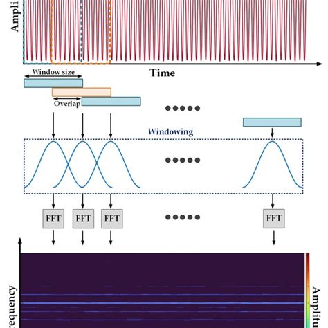 impact of itsc in the pmsm stator winding on the waveform of the