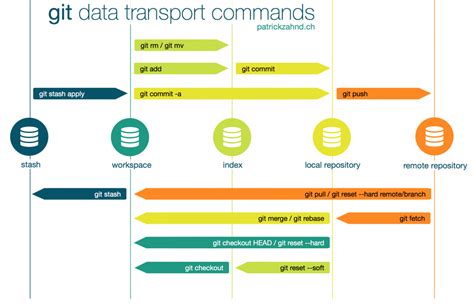 Github Le2p Wiki