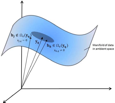 Figure 21 From Underwater Uxo Classification Using Matched Subspace Classifier With Synthetic