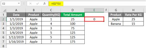 Cell References In Excel How To Use Cell References In Excel