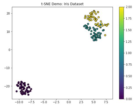 systematic way of handling data noise by dinusha dissanayake