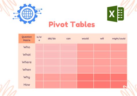 Mastering Data Analysis Step By Step Guide To Creating Powerful Pivot Tables In Excel Web