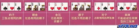 炸金花玩法攻略│熟悉牌型大小便能掌握獲勝的關鍵！ 撲克牌老虎機電子遊戲