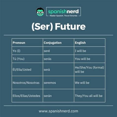 Ser Verb Conjugation Made Easy A Guide To Ser