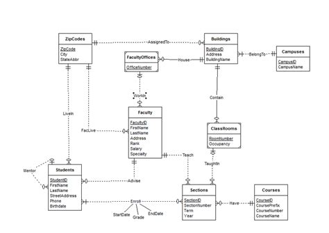 Solved In Sql Server Create A New Database Called