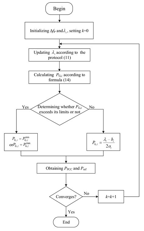 Energies Free Full Text Research On The Real Time Distributed