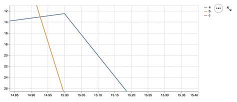 Easiest Way To Build Guis Using Python By Manpreet Singh Medium