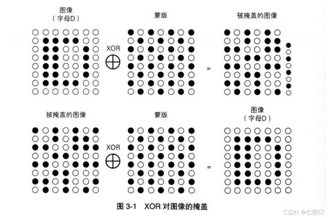 对称密码 Xor异域运算 Csdn博客 对称密码 Xor异域运算 Csdn博客