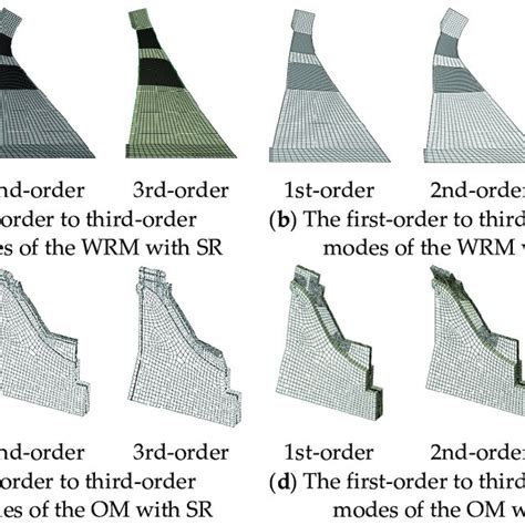 The Vibration Modes Of The Prototype Numerical Model Download