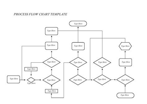 √ Process Flow Chart Template Excel