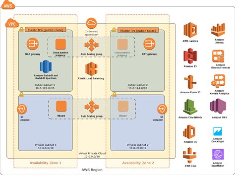 Github Aws Quickstartquickstart Datalake Foundation