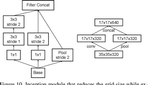 [pdf] Rethinking The Inception Architecture For Computer Vision Semantic Scholar