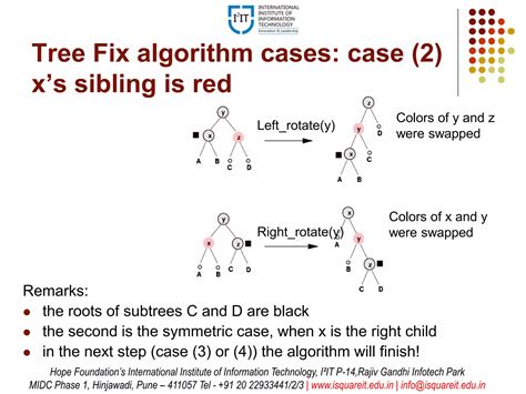 Red Black Tree Insertion And Deletion Pptx Programming Languages Computing