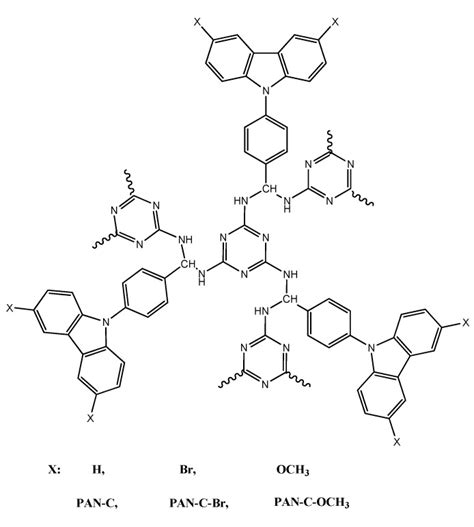 Functional Polymers Structures For Bio Sensing Application—a Review Pmc