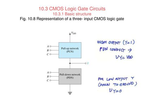 Ppt Chapter 10 Digital Cmos Logic Circuits Powerpoint Presentation