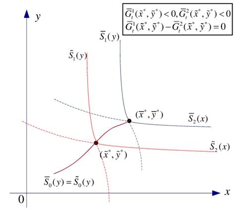Switching Curves For The Case 11 Download Scientific Diagram