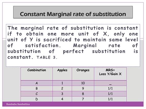 indifference curve analysis pdf