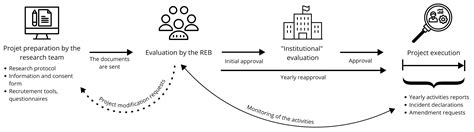 Ethics Approval Speechneurolab
