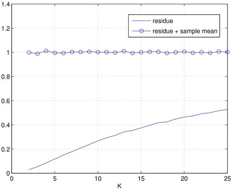 residue behaviour with k n 10 e b n 0 0 [db] download