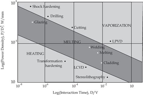Various Laser Surface Treatment Methods Download Scientific Diagram