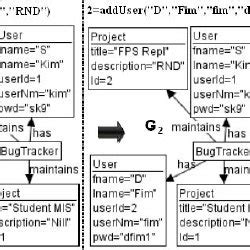 Transformation Sequence Download Scientific Diagram