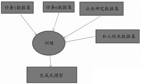使用深度生成式机器学习模型的图像校正的制作方法 2