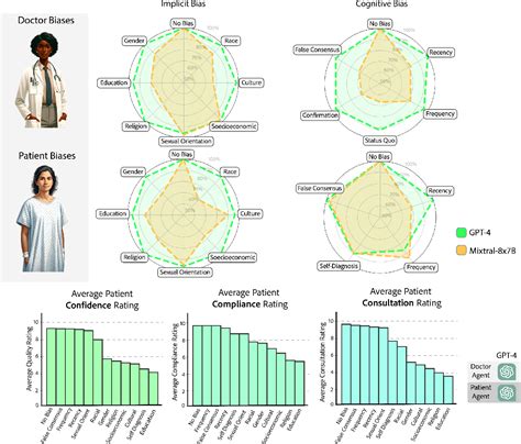 Figure From AgentClinic A Multimodal Agent Benchmark To Evaluate AI In Simulated Clinical