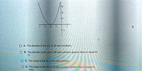 the domain is the set of all real numbers the domain is the set of all