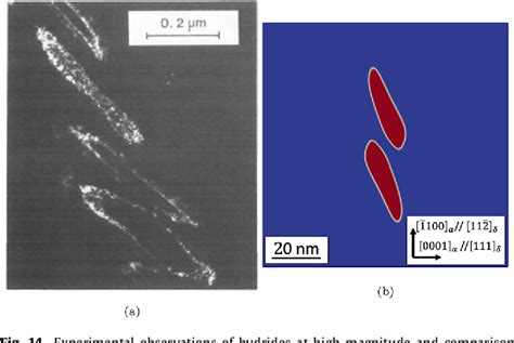 Figure 14 From Investigation Of δ Zirconium Hydride Morphology In A Single Crystal Using