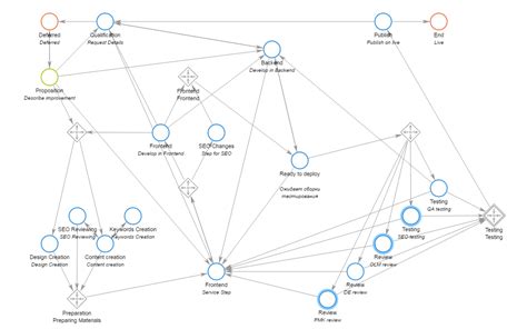 Workflow Management Software Vs BPM Software Selection Tips CMW Lab Blog