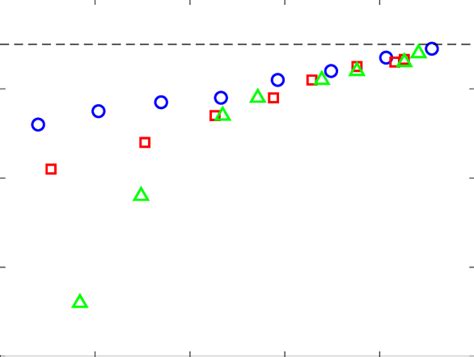 The Spectral Slope α As Functions Of Effective Steepness For The Download Scientific Diagram