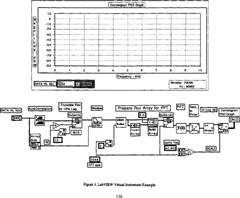 Figure 1 From Classical And Parametric Spectral Analysis Instrument