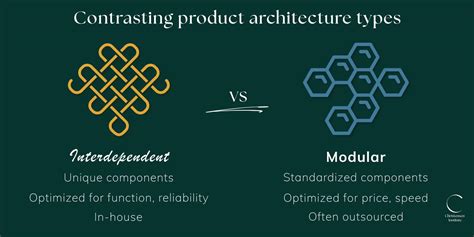 Modularity Theory Christensen Institute