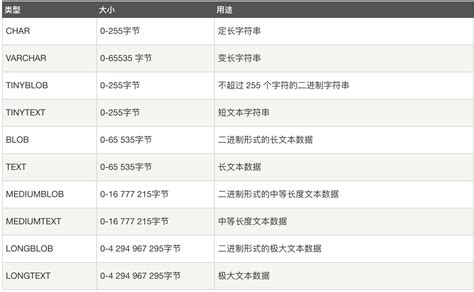 详解mysql中的数据类型 — 东平的笔记仓库