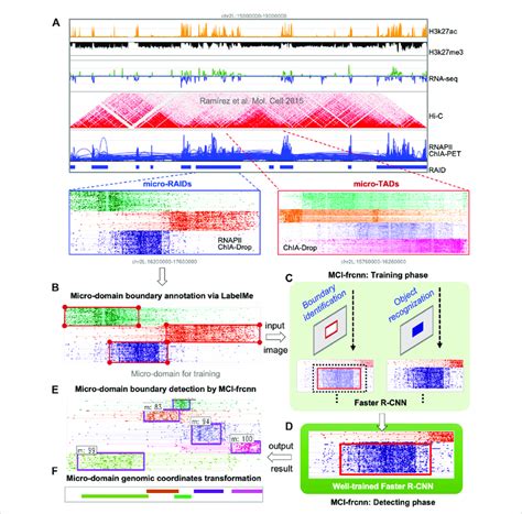Scheme Of Mci Frcnn A Using The Clustering Algorithm Based