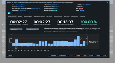 Splunk Feeds Thresholds Delay And Latency Machine Learning Adaptive Thresholding — Trackme 2