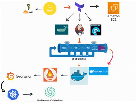 Automating Chatgpt Clone Deployment With Eks Terraform And Jenkins